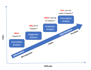 Business - eSynapsing