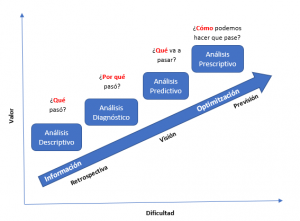 Quiénes somos - eSynapsing